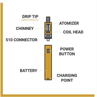 THC vape pens Denver, Marijuana vape pens Colorado, Weed Vape Pens.