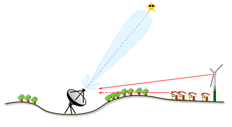 Analysis of electromagnetic interference impact on radio astronomical ...
