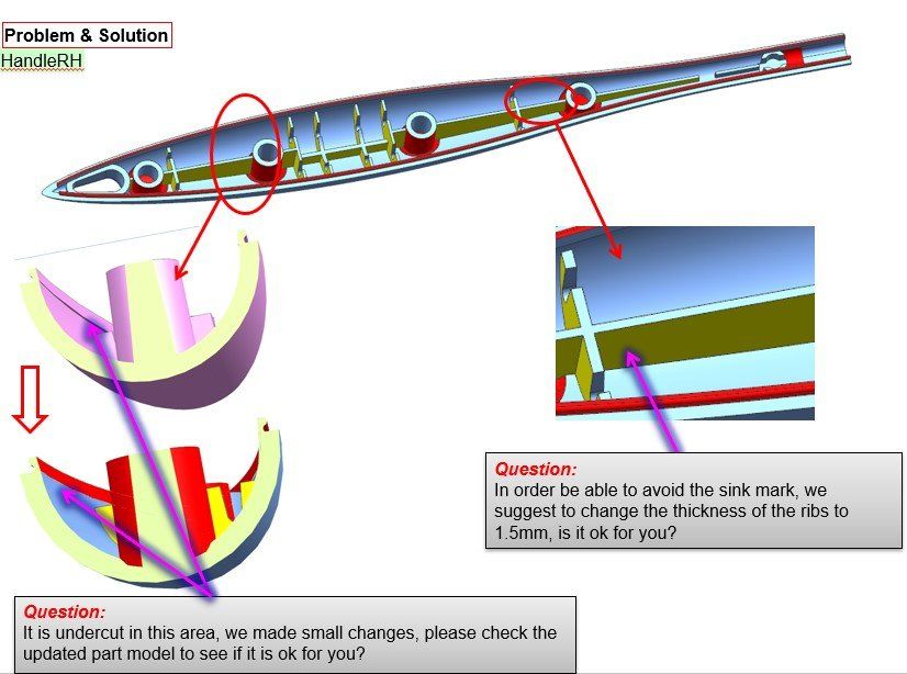 What are Design For Manufacturability (DFM) Reviews and Why are they ...