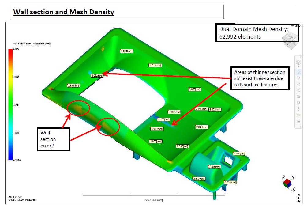 What are Design For Manufacturability (DFM) Reviews and Why are they ...