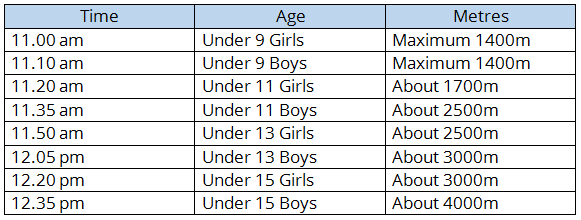 Cross country results | Young Athletes Club