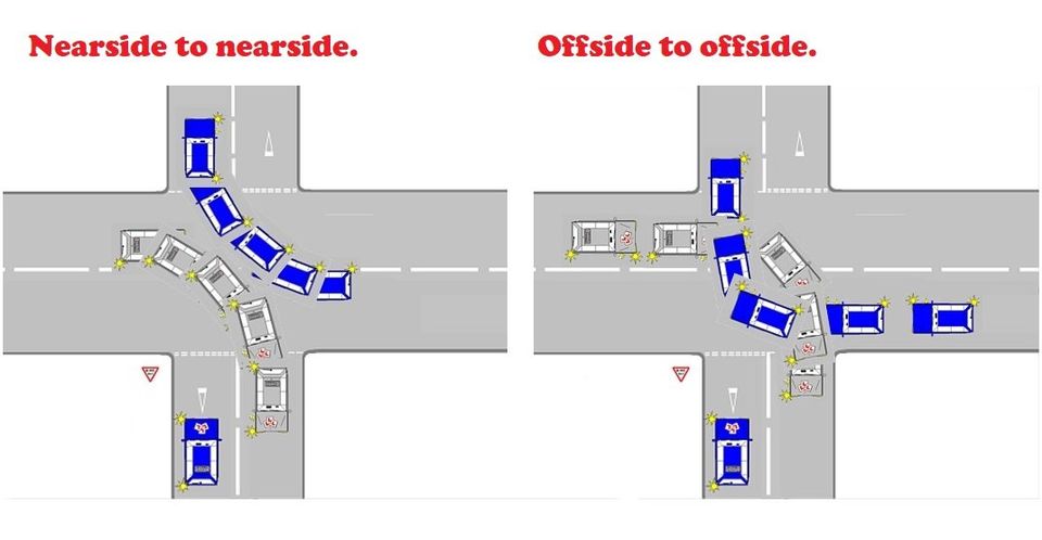1stchoicedriving.co.uk Crossroads brief