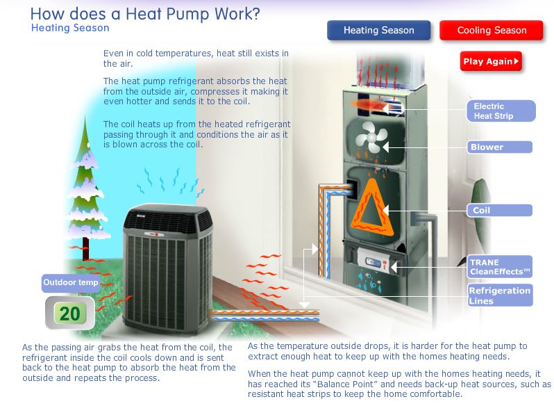 What Temperature To Set Heat Pump In Summer at Marge Bush blog