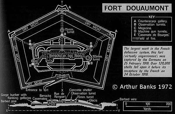 VERDUN - Fort de Douaumont