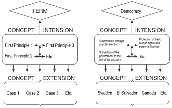 First Principles Thinking as a Tool for Researchers to Overcome the ...