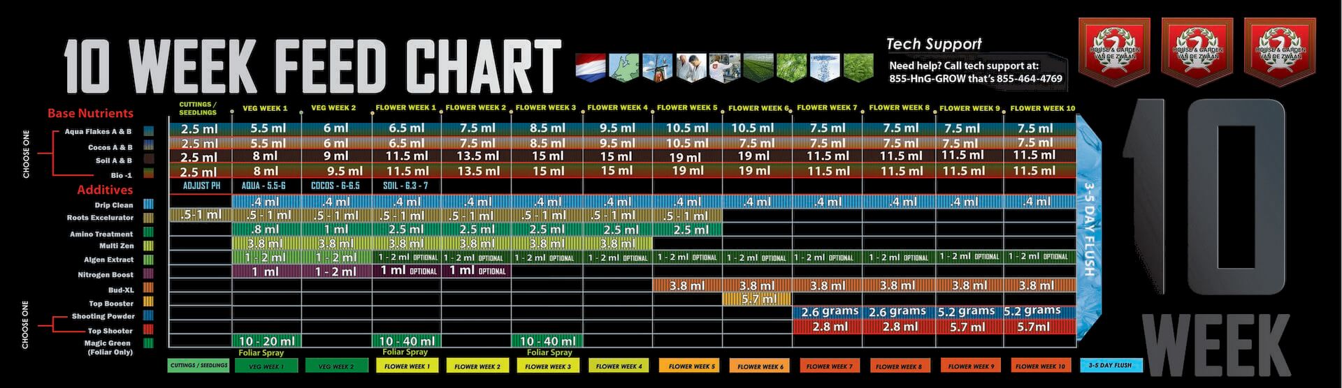 Feed Charts | Emporium Hydroponics
