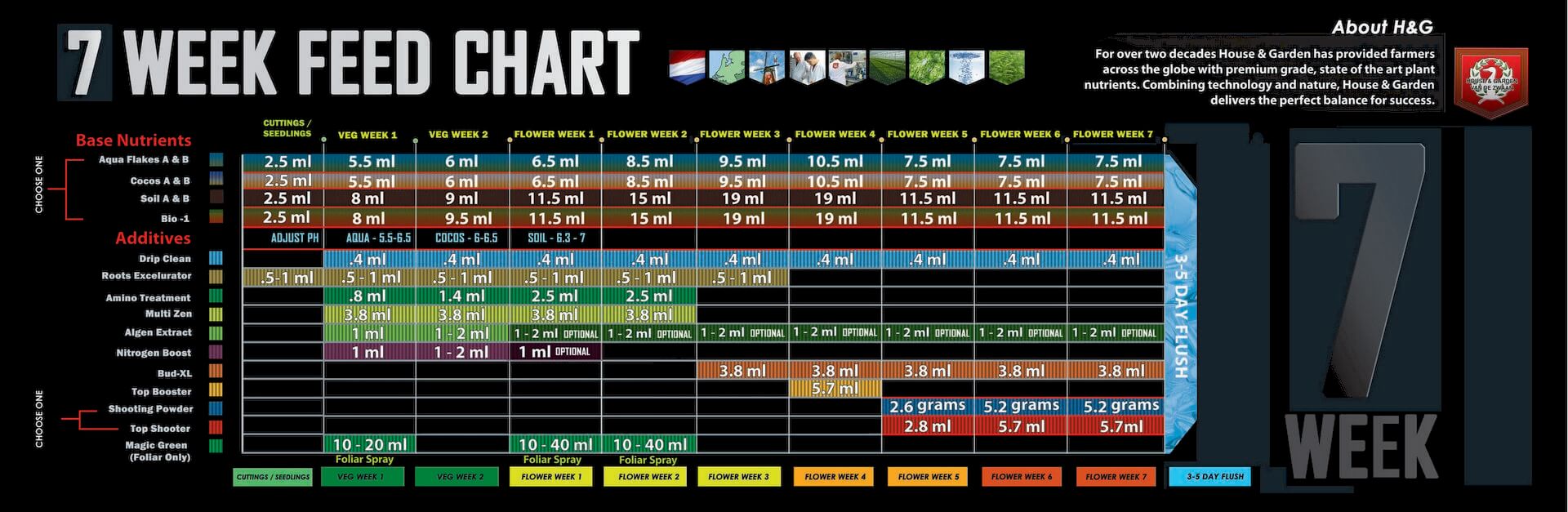 Feed Charts | Emporium Hydroponics