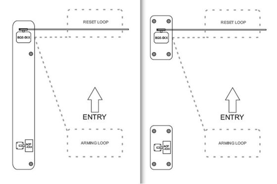 Parking Lot Gate Systems - Barrier Gate for Cars | Parking BOXX