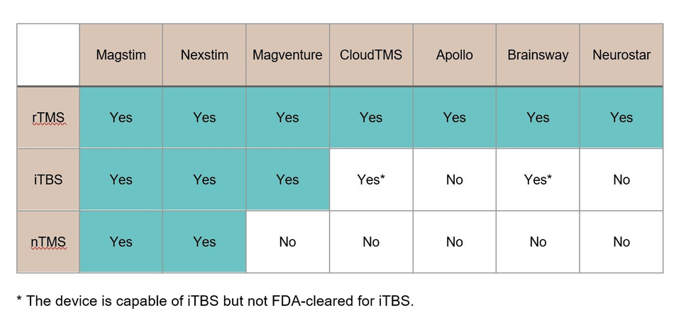The Complete Guide To All The FDA-Cleared TMS Devices [2020]
