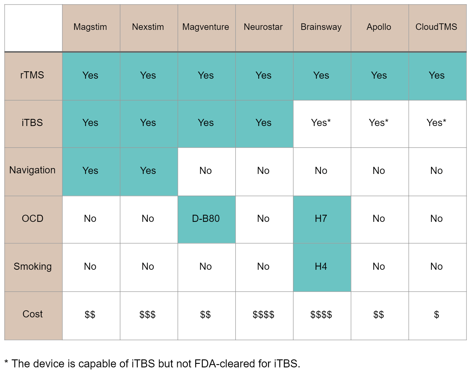 The Complete Guide To FDA-Cleared TMS Devices [2021]