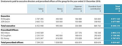 ADvTECH Group | Remuneration Report