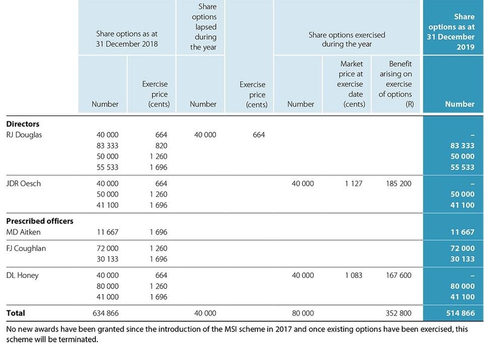 ADvTECH Group | Remuneration Report