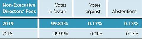 ADvTECH Group | Remuneration Report