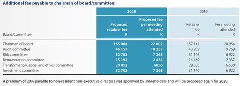 ADvTECH Group | Remuneration Report