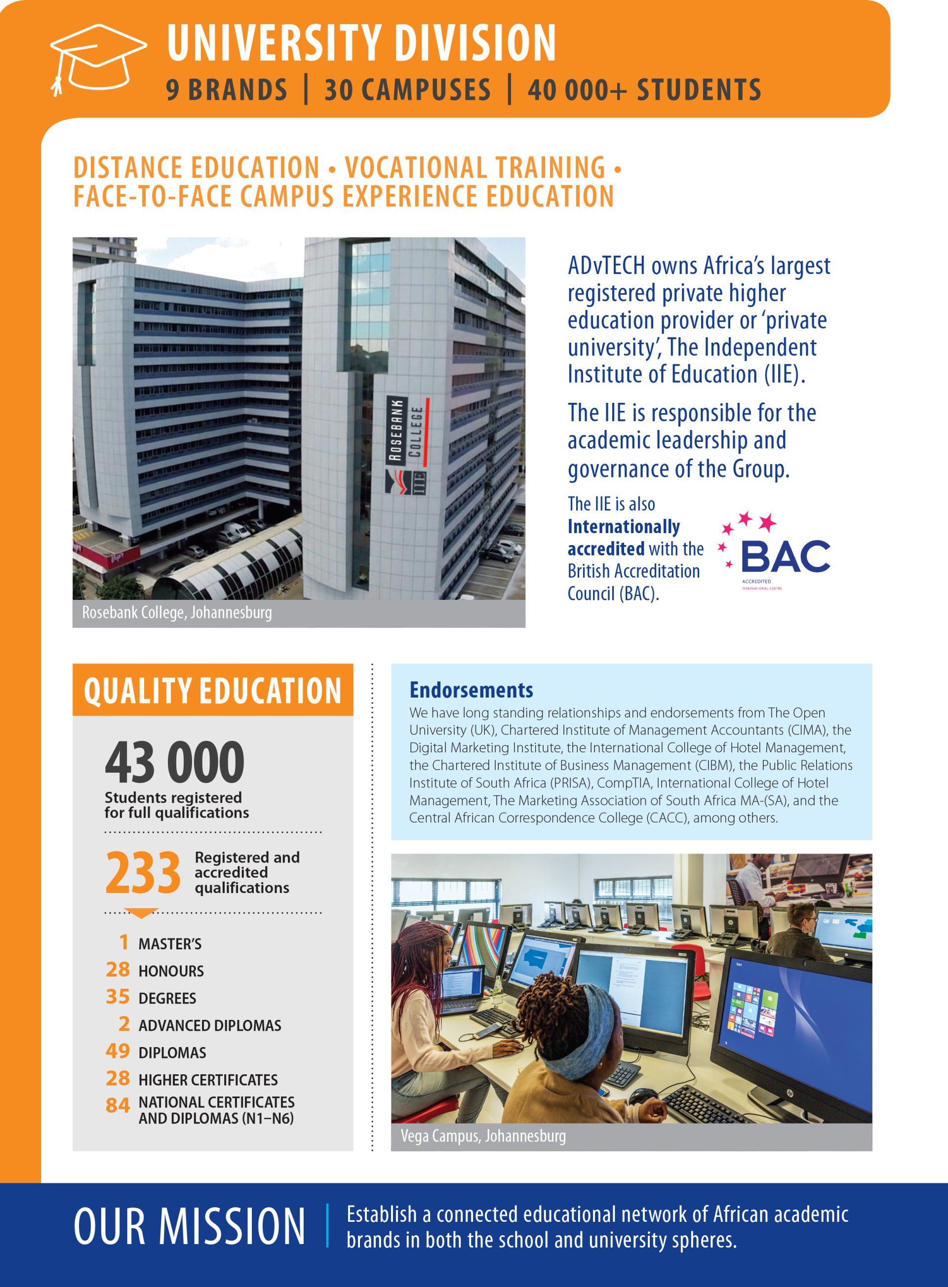 ADvTECH Group | Our History