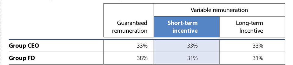 ADvTECH Group | Remuneration Report