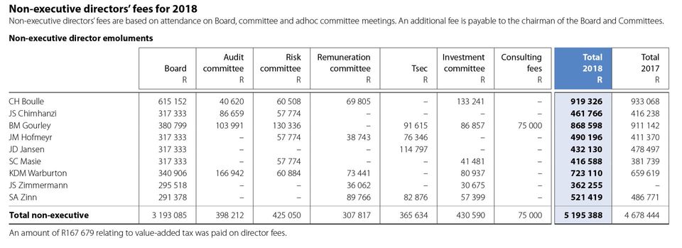 ADvTECH Group | Remuneration Report