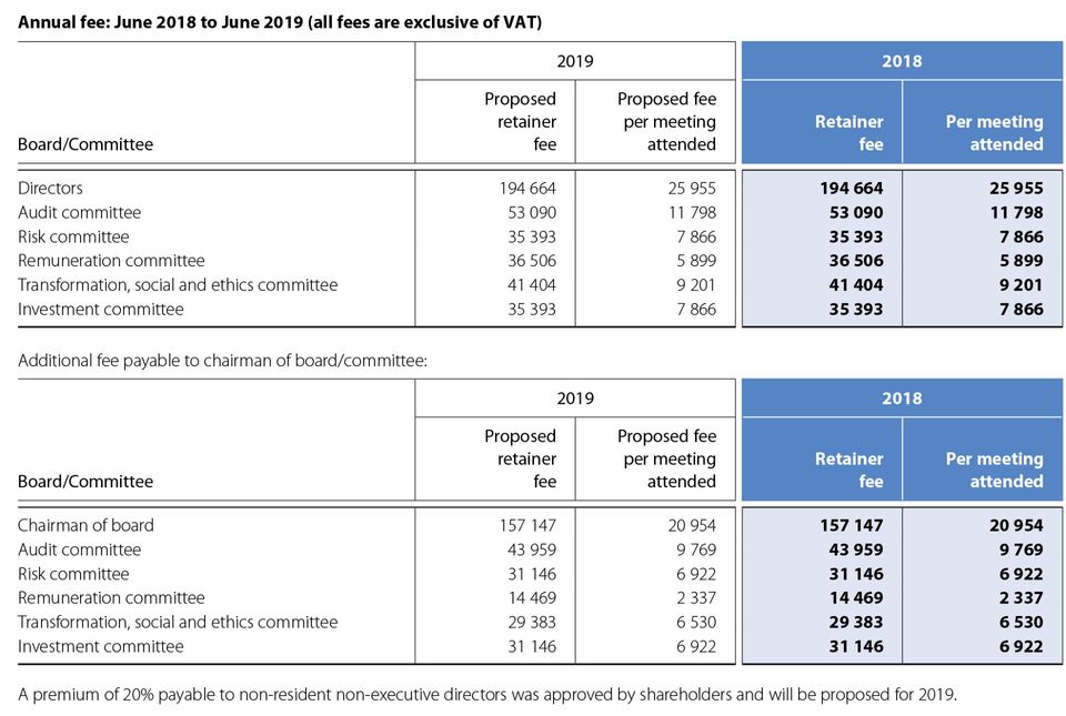 ADvTECH Group | Remuneration Report