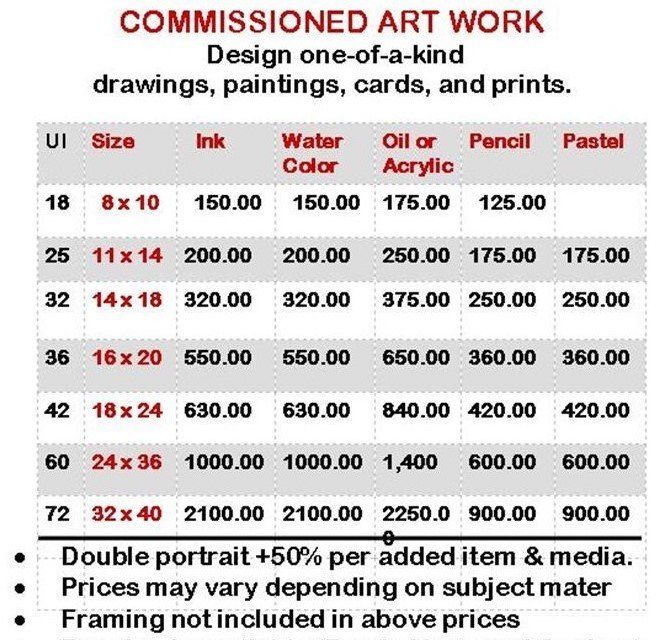 Commissioned Art | Dianne Roberts Art Studio & Gallery | Benton