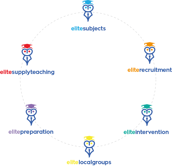 Extra Education from Primary through to A level Students