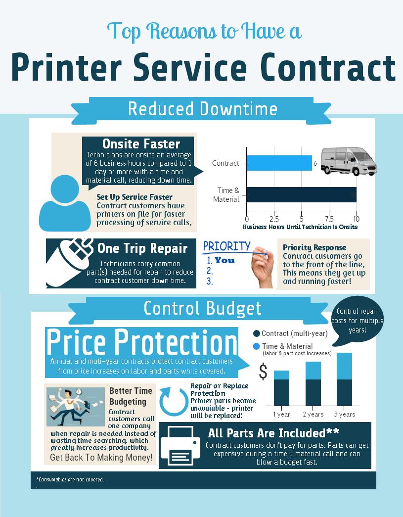 Printer Service Contract Reasons