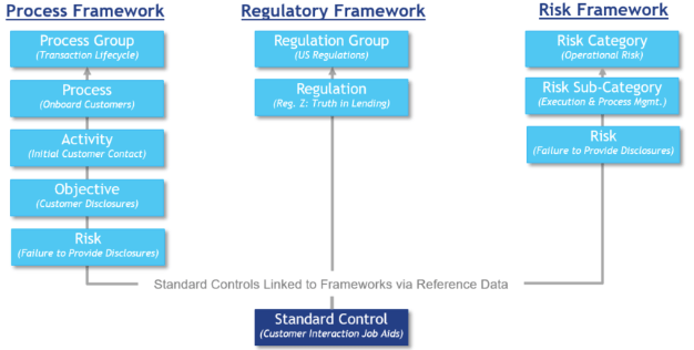 GRC Policy and Compliance Management