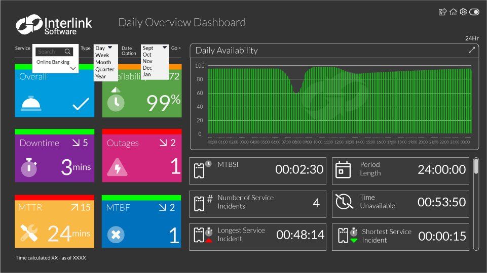 Site Reliability Engineering Solution | Interlink Software