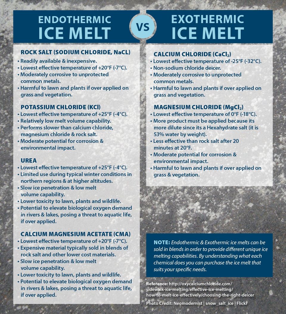 Want to get the BEST MELT out of your ICE MELT?