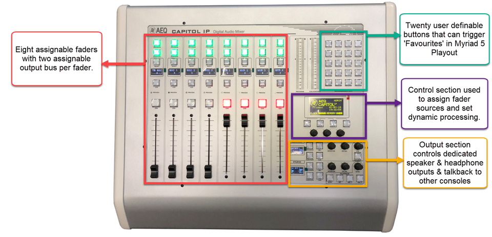 New Tech - The AEQ Capitol IP