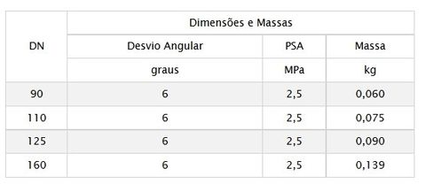 Produtos PVC PBA - Junta Elástica - Sanegold