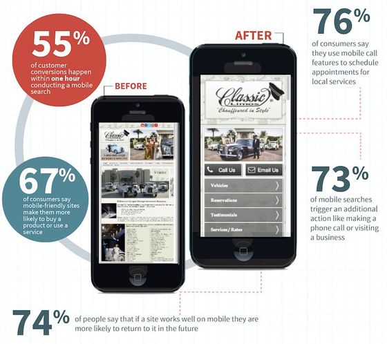 Veer Mobile - Mobile Web Design Contact - Los Angeles, Hollywood, KC