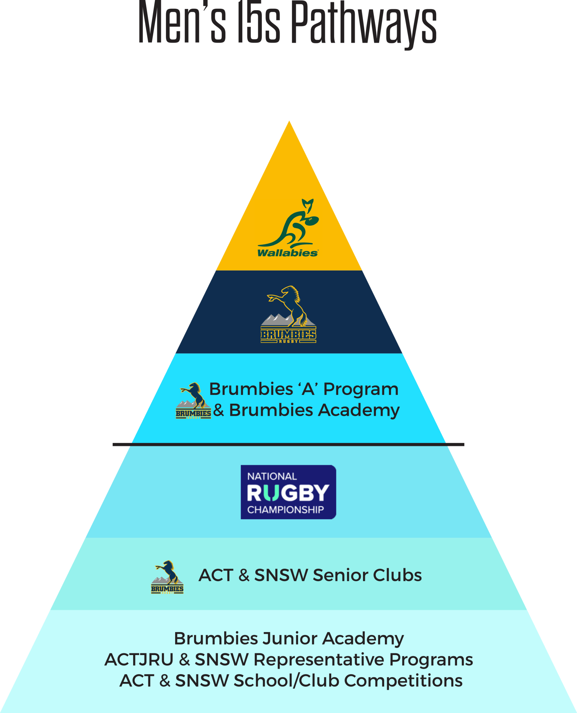 ACTJRU Rep pathways
