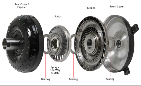 What causes a Torque Converter to Fail? Get the Answer Here!
