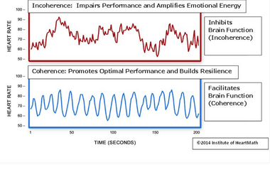 Deborah E. Sewitch, PhD, CPC - Heart Coherence Coach