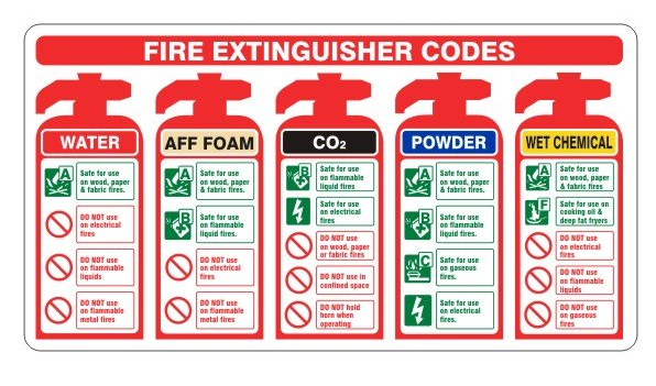 HOW FIRE EXTINGUISHERS WORK