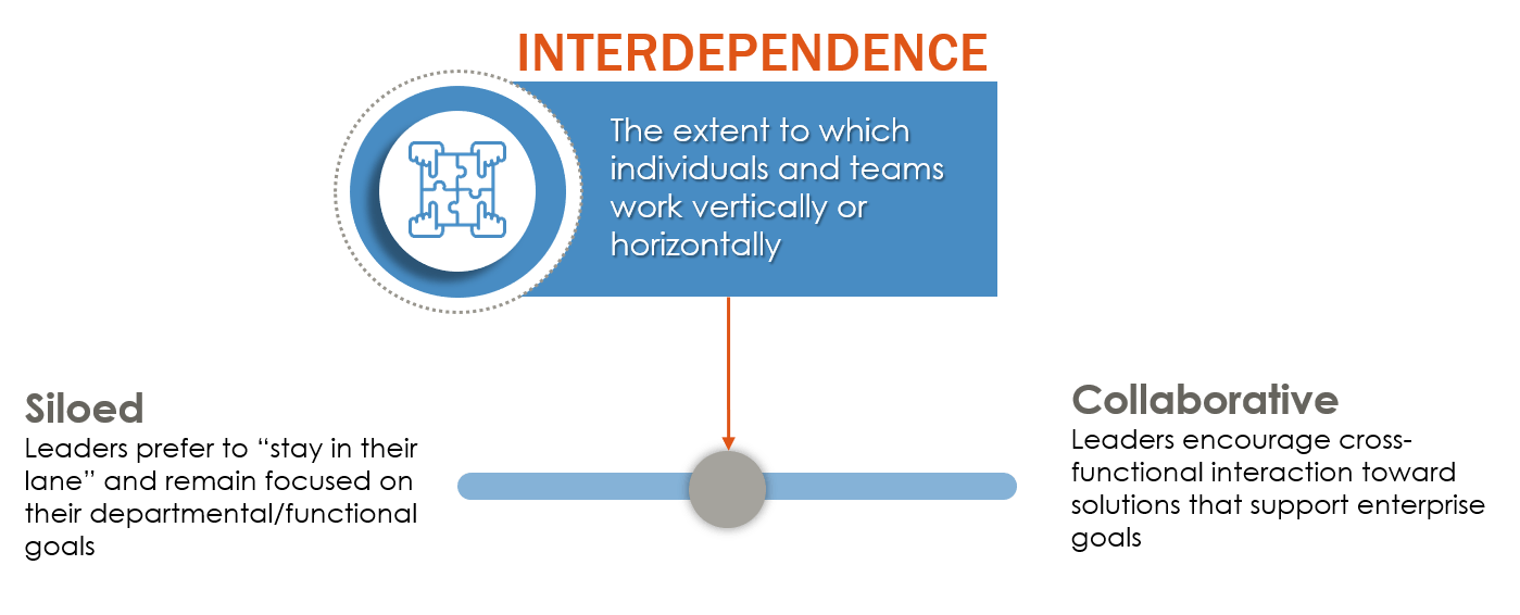 The Secret 7 Culture Conversation: #5 OF 7: INTERDEPENDENCE