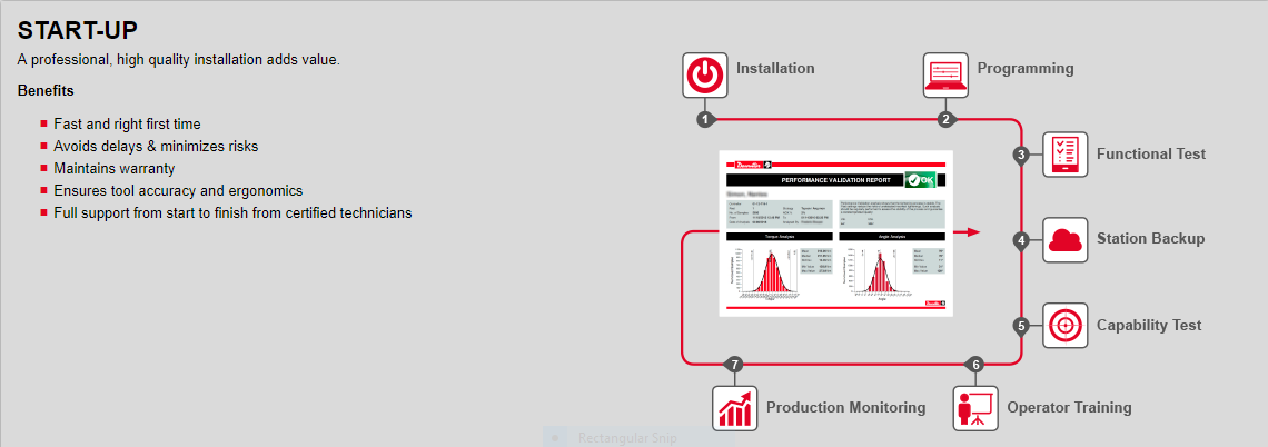 Allied Power Tools | Desoutter Tools | Service | Calibratiion