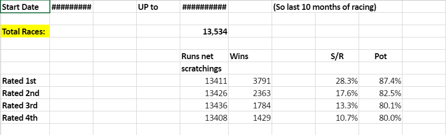 Horse Racing Tips Australia's Complete Horse Racing Statistics