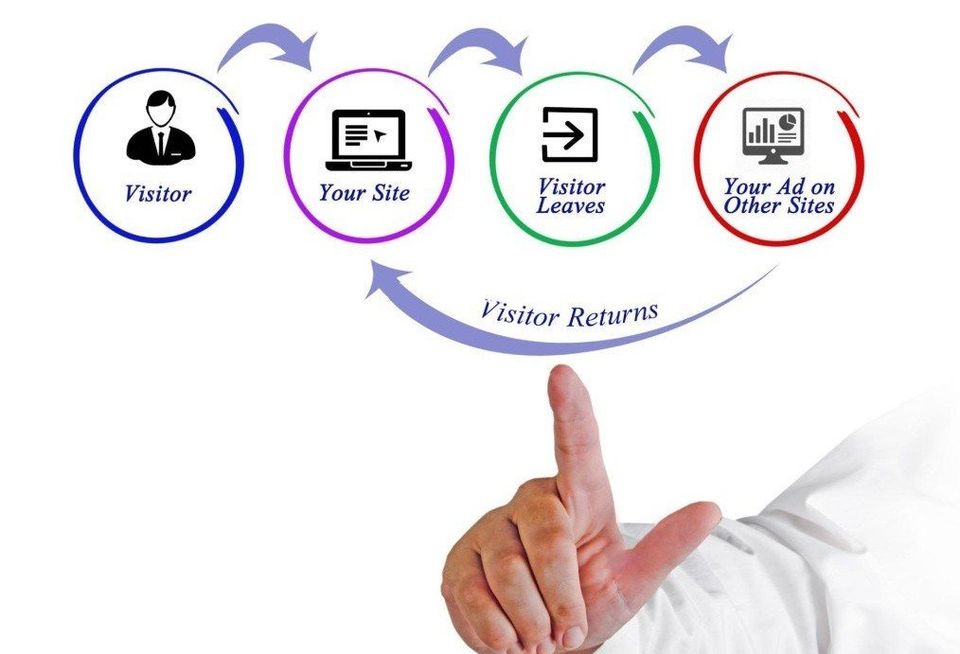 Retargeting What It Is And Why Every Business Should Use It retargeting-what-it-is-and-why-every-business-should-use-it