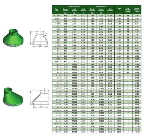 Texas Ico Inc. - Cleveland, TX - Concentric and Eccentric Reducers