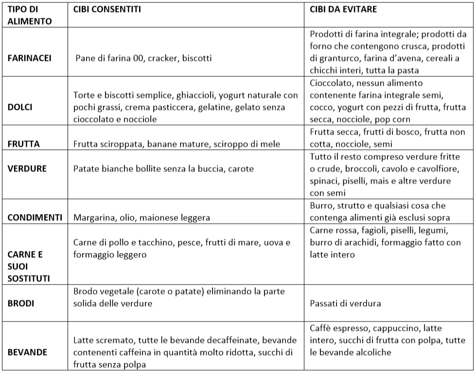 Ecografia addome superiore e inferiore | Grosseto | Dr. Laiolo