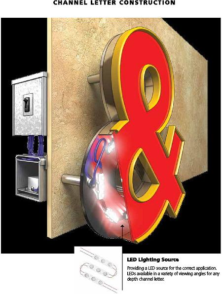 LED Letters | LED Channel Letters | Lit Logo Signs | Signs In A Minute