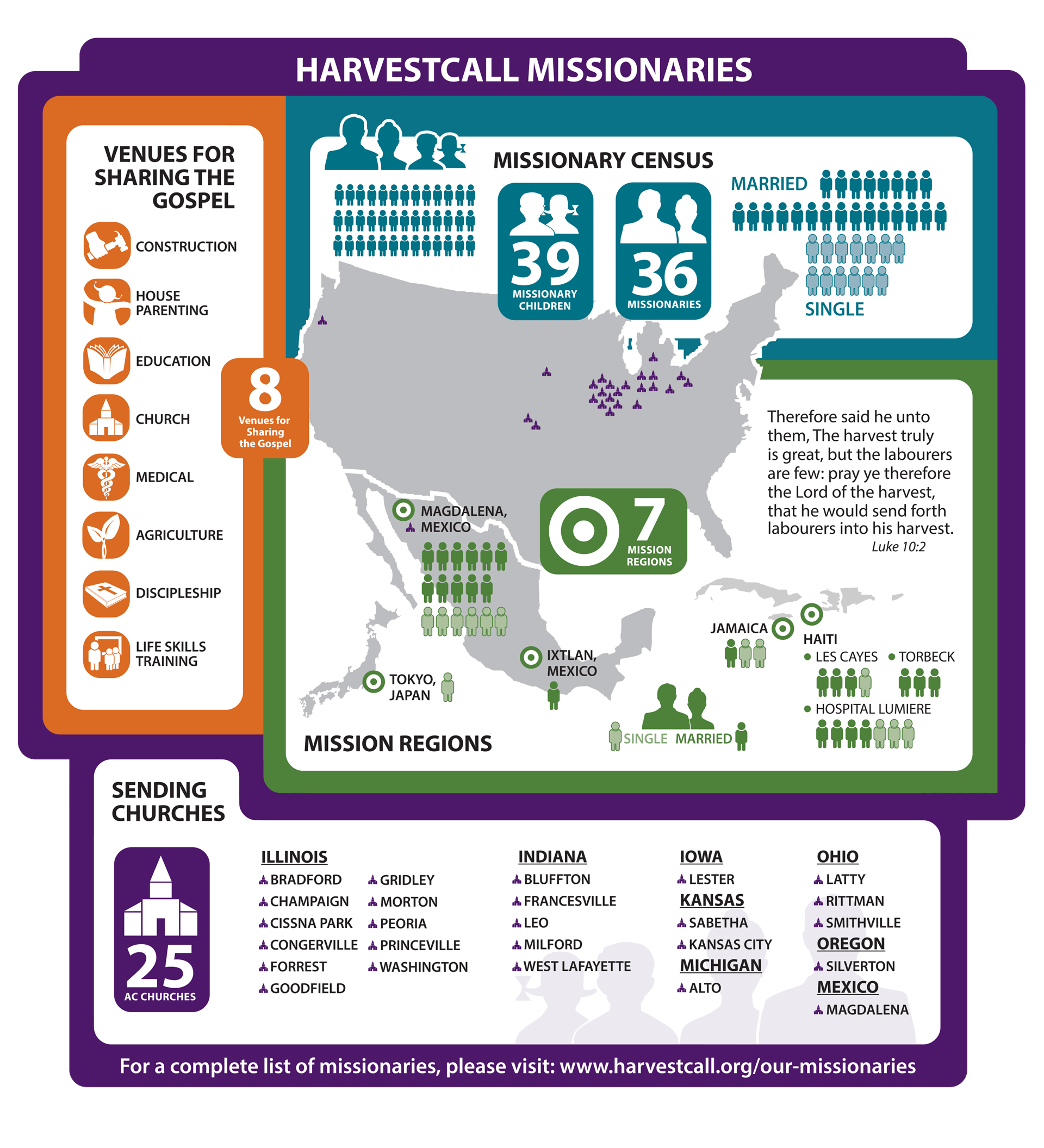 Apostolic Christian HarvestCall