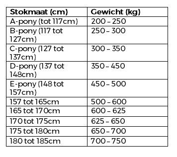 Hoe bereken je het gewicht van je paard?