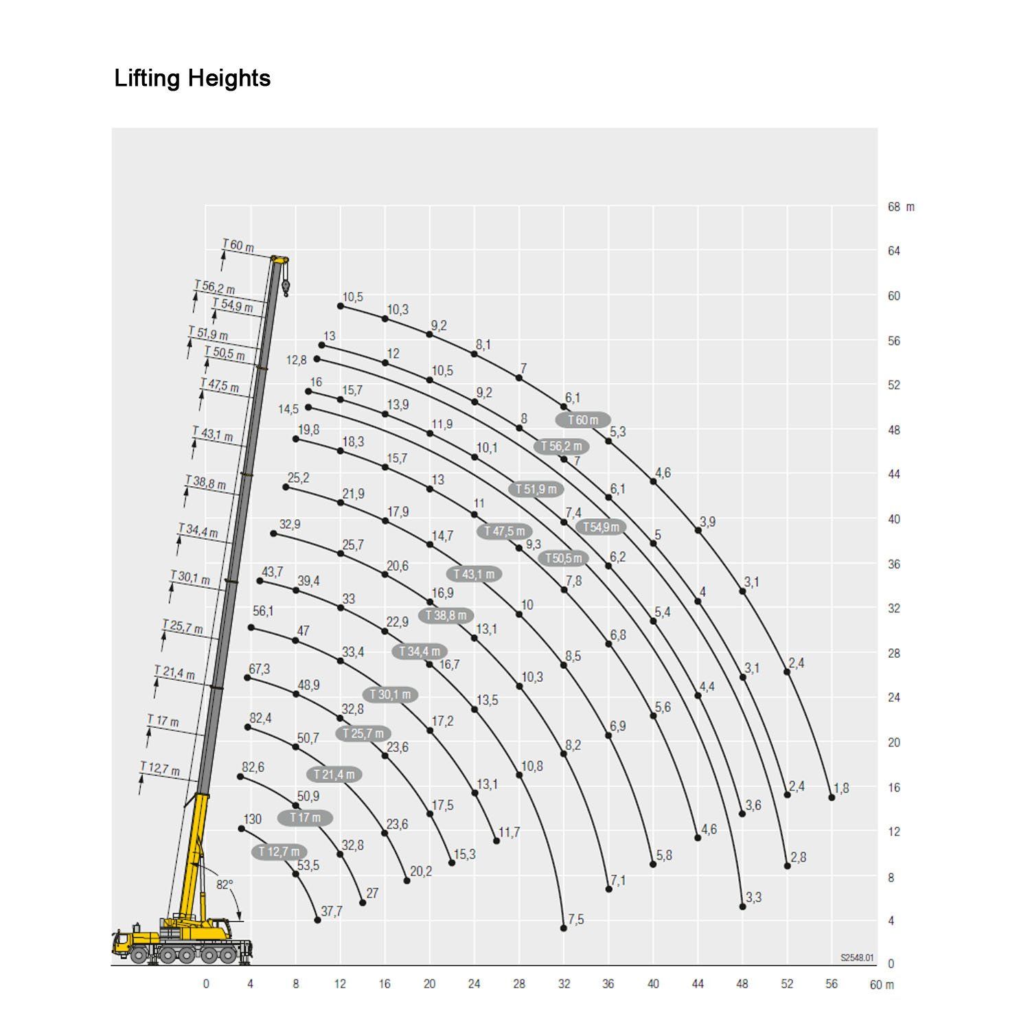 130T Slews | GBP Cranes & Heavy Haulage