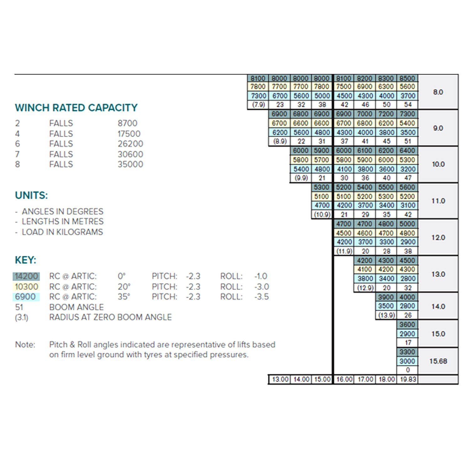 Franna Crane Lifting Chart at Bradley Briseno blog