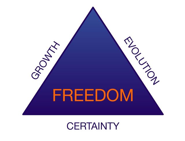 YJ2F Business Certainty Growth Evolution & Freedom