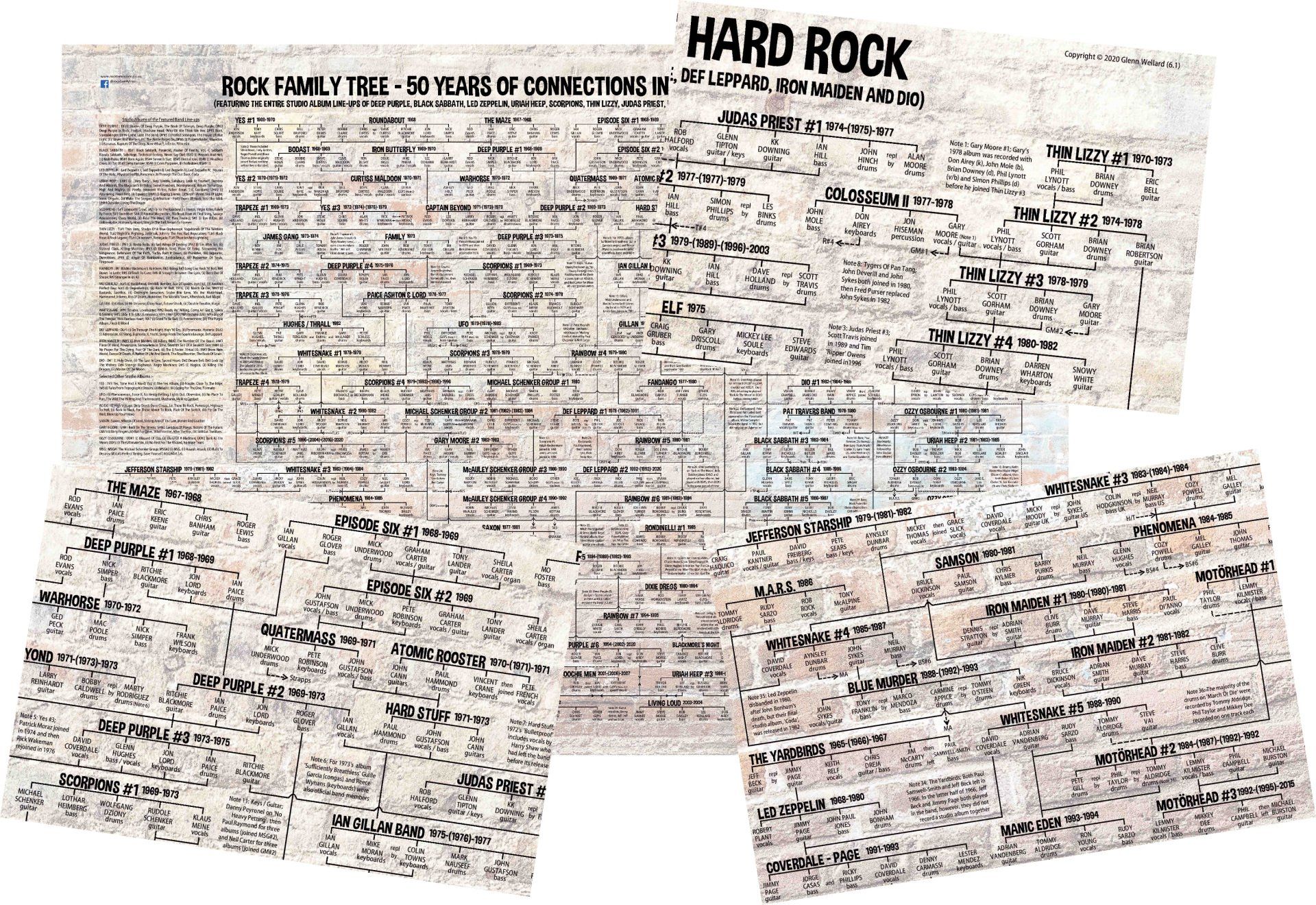 Rock Family Tree Rock Family Tree