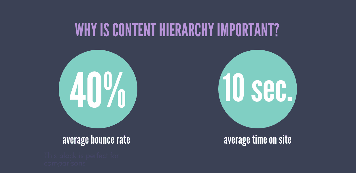 What is Content Hierarchy? Everything You Need to Know