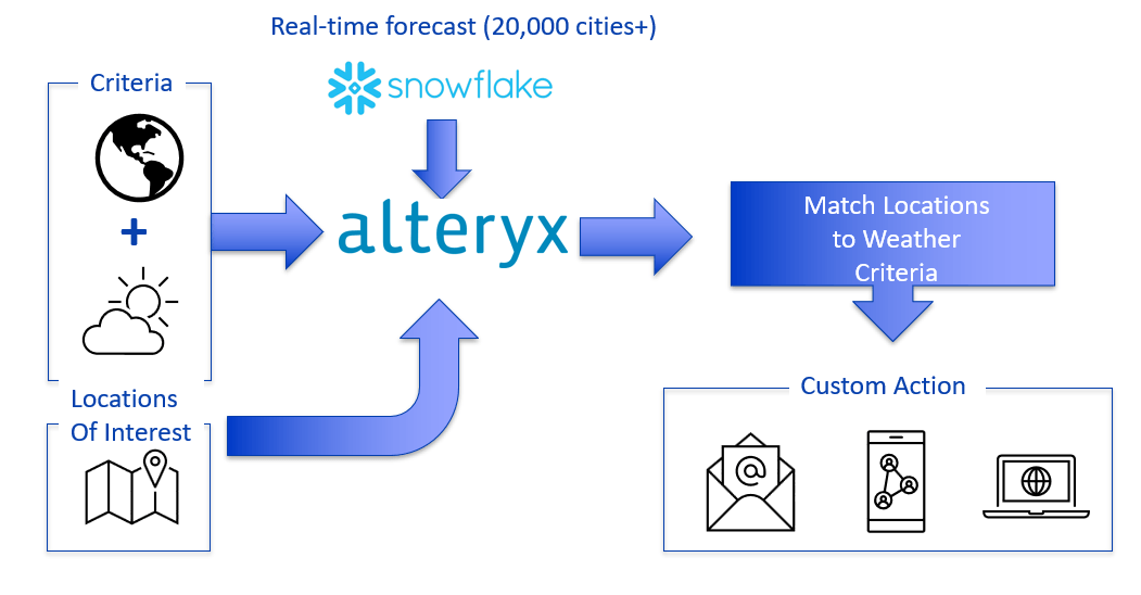 Alteryx designer trial - hackiop
